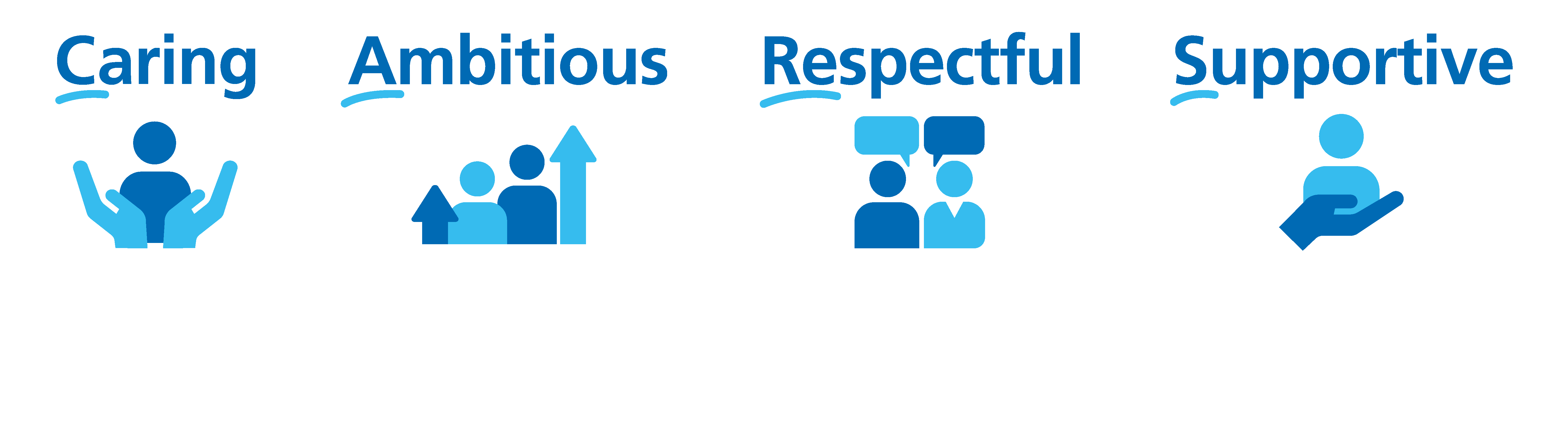 Our Values | North Bristol NHS Trust