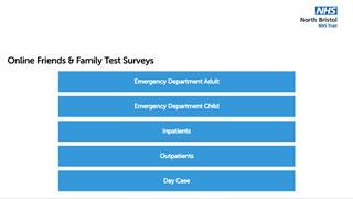 Surveys and the Friend & Family Test | North Bristol NHS Trust